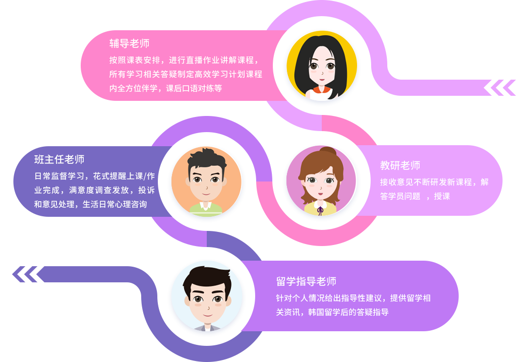 羊驼韩语官网 韩语考试练习平台 韩语课程 韩语培训 韩语学习 Topik课程 Test Of Proficency In Koean资料